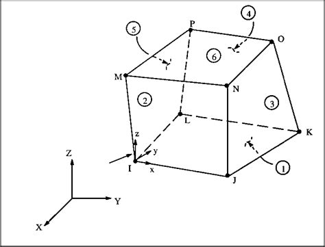 Figure 21 From Finite Element Modeling Of Reinforced Concrete Structures Strengthened With Frp