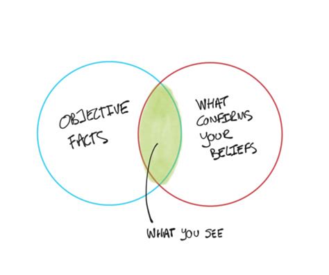 Confirmation Bias Seeing What You Want To See