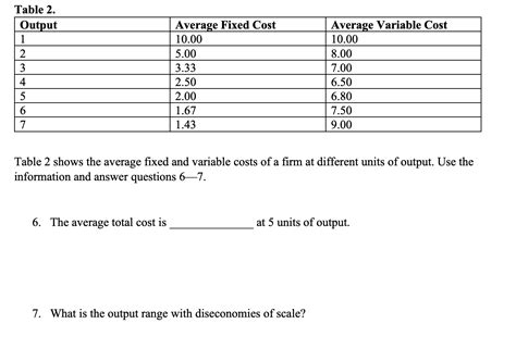Solved Table 2 Output 1 2 3 4 5 6 7 Average Fixed Cost
