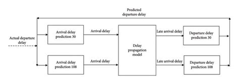 A Review Of Research On Flight Delay Propagation Current Situation And Prospect Li 2025