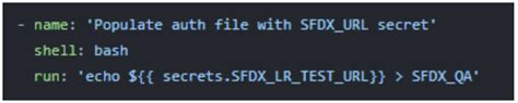How To Implement Salesforce Cicd With Github Actions Atrium