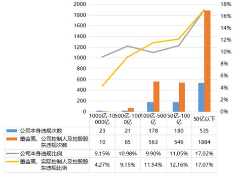 市值分析小型市值（0 50亿）上市公司分布特征 知乎
