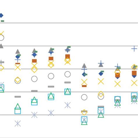 Measured Scour Depths And Comparison With The Present Equations Download Scientific Diagram