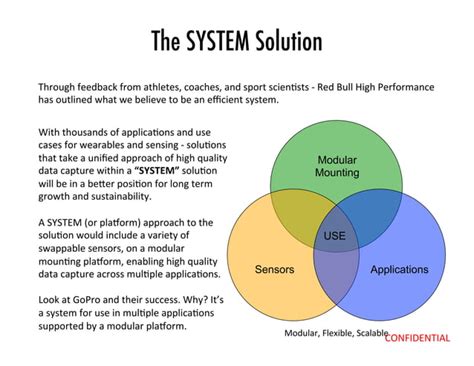 Design Considerations For Wearable Technology For Sport And Human Performance Ppt