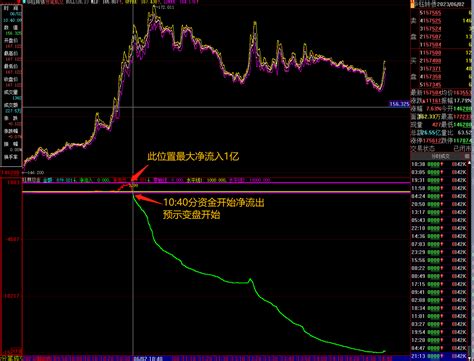 华钰转债 今日盘中如何及时出逃，主力资金为您解答财富号东方财富网