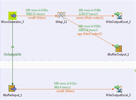 Etl Outputting A Single Excel File With Multiple Worksheets Stack