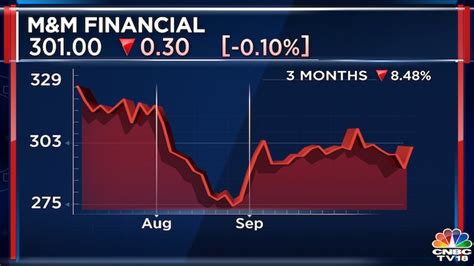 Mahindra And Mahindra Financial Services Disbursement Rise 11 In