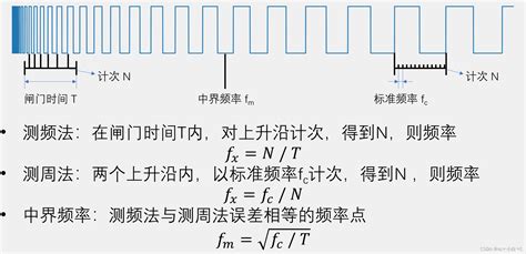 Stm32定时器 Csdn博客