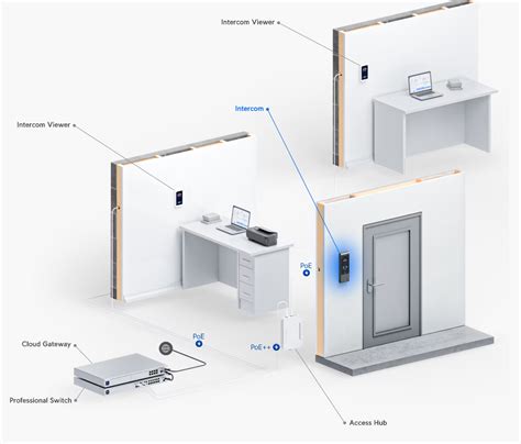 Shop Unifi Access Intercom Indooroutdoor Online Ubwh Australia