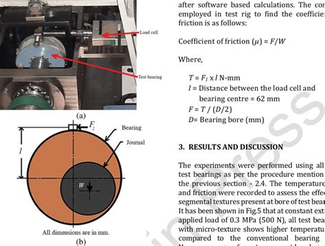 A Position Of Load Cell In The Test Setup And B Schematic Download Scientific Diagram