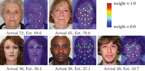 Figure 3 From Abundant Inverse Regression Using Su ﬃ Cient Reduction And Its Applications