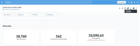 Custom Dashboards Customization Frappe Forum