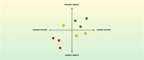 How To Use A Decision Matrix To Make Tough Choices 2024 Shopify Ireland How To Use A Decision Matrix To Make Tough Choices 2024 Shopify Ireland