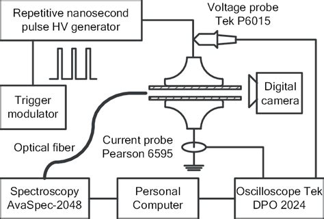 Schematic Diagram Of The Experimental Set Up Download Scientific Diagram