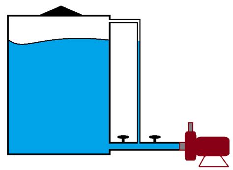 Plumbing Can Having A External Tube To Measure Water Level Near The