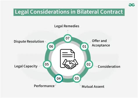 Bilateral Contract Example Key Features And Real World Uses