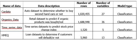 Are Ensemble Classifiers Always Better Than Single Classifiers Sas Users