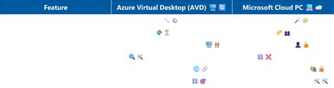 Which Virtual Desktop Solution Is Right For You Cloud Pc Vs Azure Virtual Desktop💻 Cloud Diary
