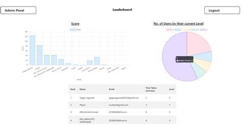 Github Synapse2001artefact A Treasure Hunt Game Based On Aviation