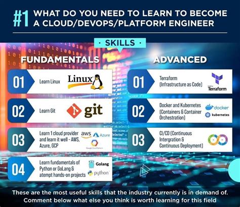5 Skills That Devops Projects Can Help You Practice By Ann Afamefuna