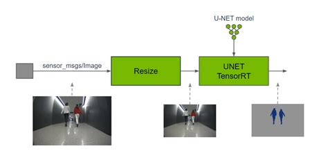 Isaac ROS Image Segmentation Isaac Ros Docs Documentation
