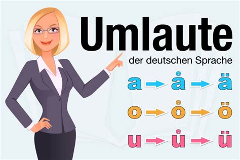 Konjunktiv I Und Ii Beispiele Bildung Verwendung