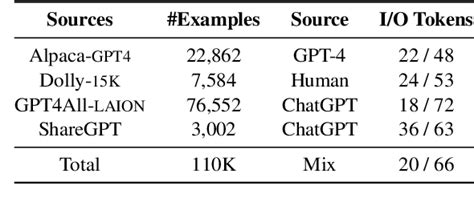 Llm Blender Ensembling Large Language Models With Pairwise Ranking And