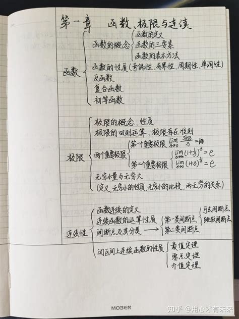 专升本高等数学笔记分享 知乎