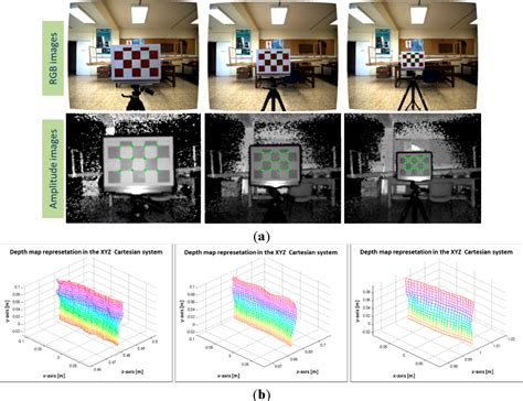 Figure 5 From A New Approach For Combining Time Of Flight And Rgb Cameras Based On Depth