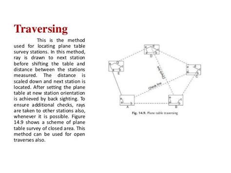 Plane Table Presentation 1