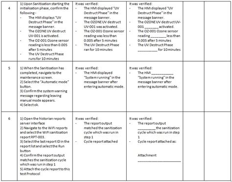 App Blog Archive Writing Test Protocol Content From Scratch For A Gxp System