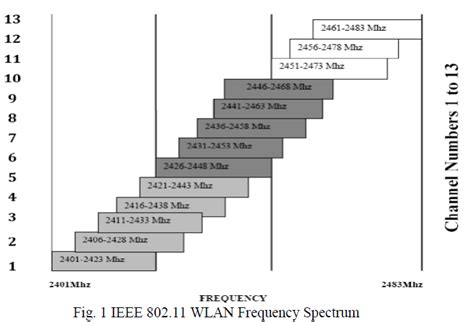 Performance Analysis Of Cloud Computing Using Ant Colony Optimization