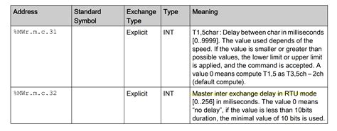 Serial Port Modbus Rtu Hardware In The Field With Incorrect Response