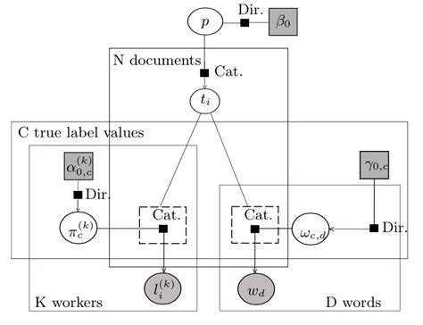 Infer NET