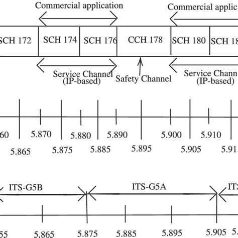 Dissemination Area For An Emergency Message After An Accident Download Scientific Diagram