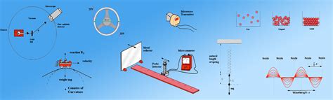 A Level Physics Edexcel Model Answers