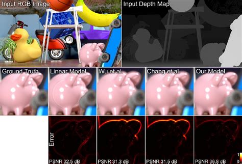 figure 2 from depth from defocus with learned optics for imaging and