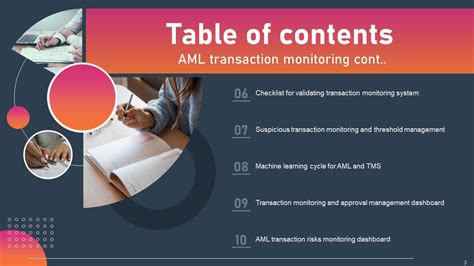 Aml Transaction Monitoring Powerpoint Ppt Template Bundles Dk Md Ppt Powerpoint