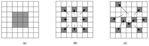 Video Super Resolution Method Using Deformable Convolution Based