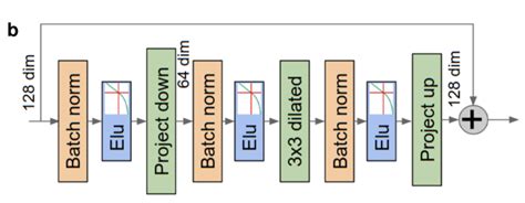 github momilijaz96 alphafold v1 pytorch this repo is a re