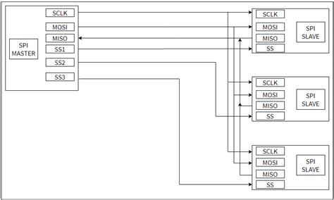 3 Wire Ssc Spi Interface In Tle5012b And Tle5014sp Infineon Developer Community
