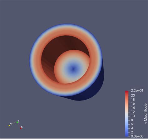 Opening Paraview And Viewing A Dataset Visualization And Analysis