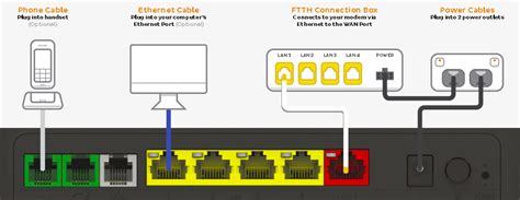 Set Up FTTH IiHelp