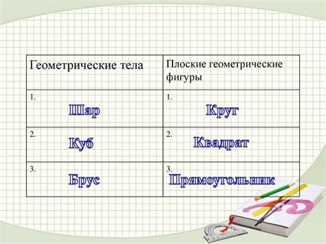 Элементы куба бруса презентация онлайн
