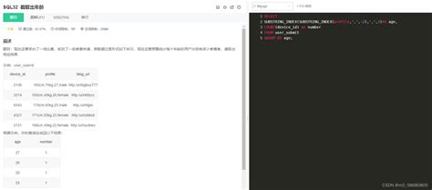 Sql中的substringindexsql String Index Csdn博客