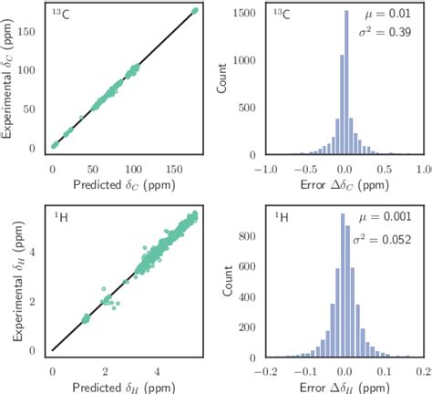 figure 6 from carbohydrate nmr chemical shift predictions using e 3