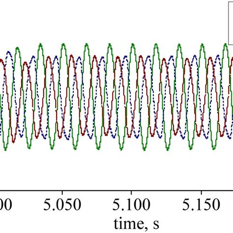 ac bus voltage in two phase short circuit fault download scientific