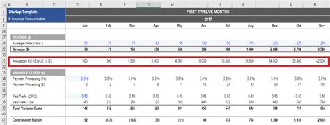Revenue Run Rate Definition Calculation Examples