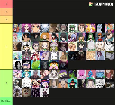 Anime Waifus Tier List Community Rankings Tiermaker