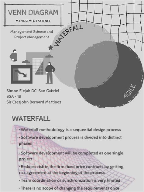 Venn Diagram Management Science And Project Management Agile And